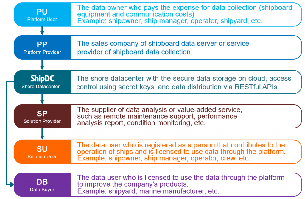IoS-OP Common Rules | ShipDC