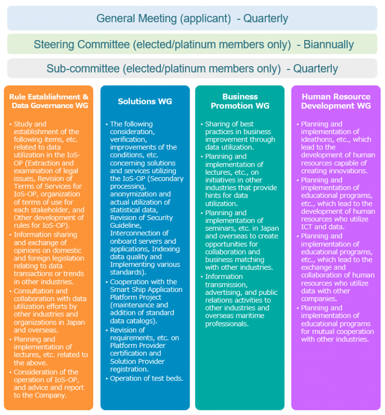 IoS-OP Consortium | ShipDC